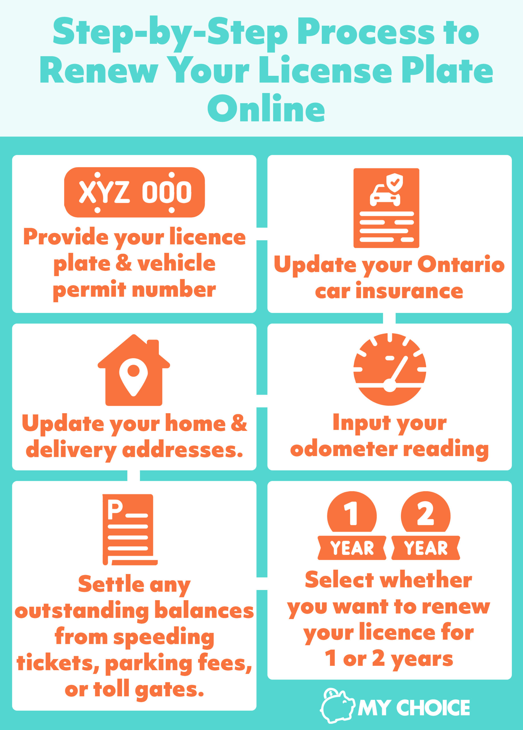 Ontario Licence Plate Stickers Renewal Guide (2024) | MyChoice
